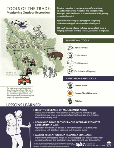 Responsible recreation in wildlife habitats - Yellowstone to Yukon ...